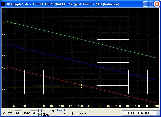 HELP: Graphed Injection Timing -Adjustment needed? | TDIClub Forums